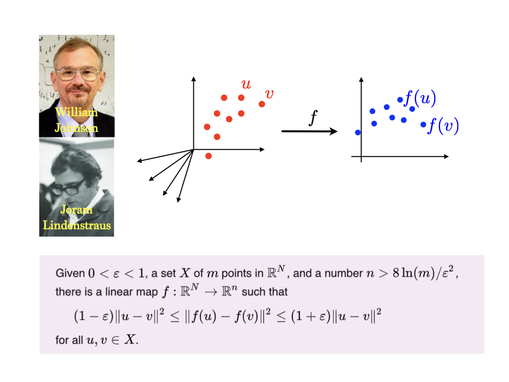 The Johnson-Lindenstrauss lemma shows that one can project linearly m ...