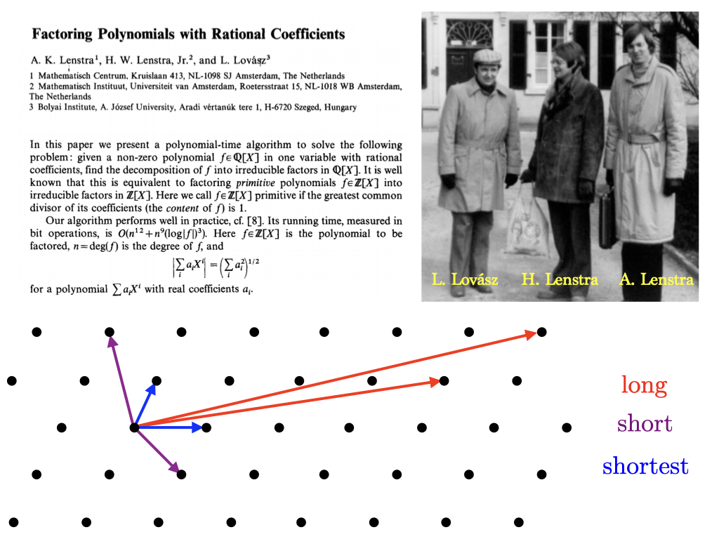 Oldies but goldies: A. Lenstra; H. Lenstra, L. Lovasz, Factoring polynomials with rational ...